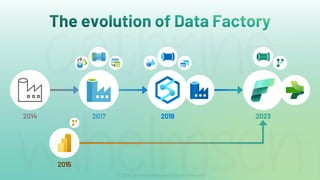 Data Integration using Data Factory in Microsoft Fabric (ESPC Microsoft ...