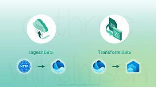 Data Integration using Data Factory in Microsoft Fabric (ESPC Microsoft ...