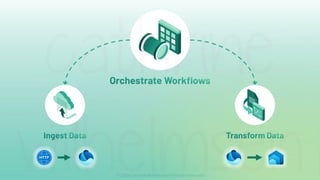 Data Integration using Data Factory in Microsoft Fabric (ESPC Microsoft ...