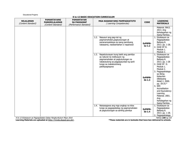 ESP CG.docxdfghhhhhhhhhhhhhhhhhhhhhhhhhhh | PPT