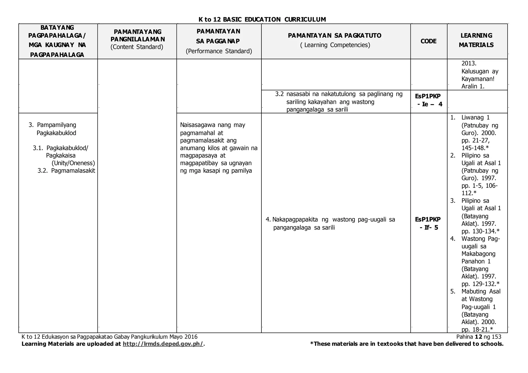 Curriculum Guide in ESP 8 | DOCX
