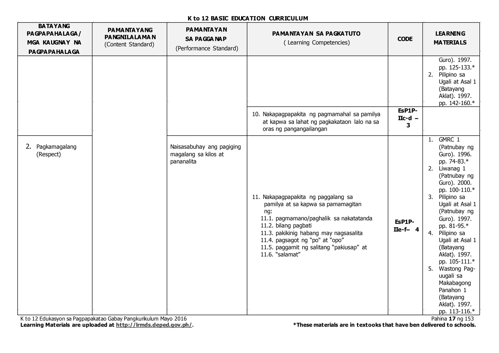Curriculum Guide in ESP 8 | DOCX