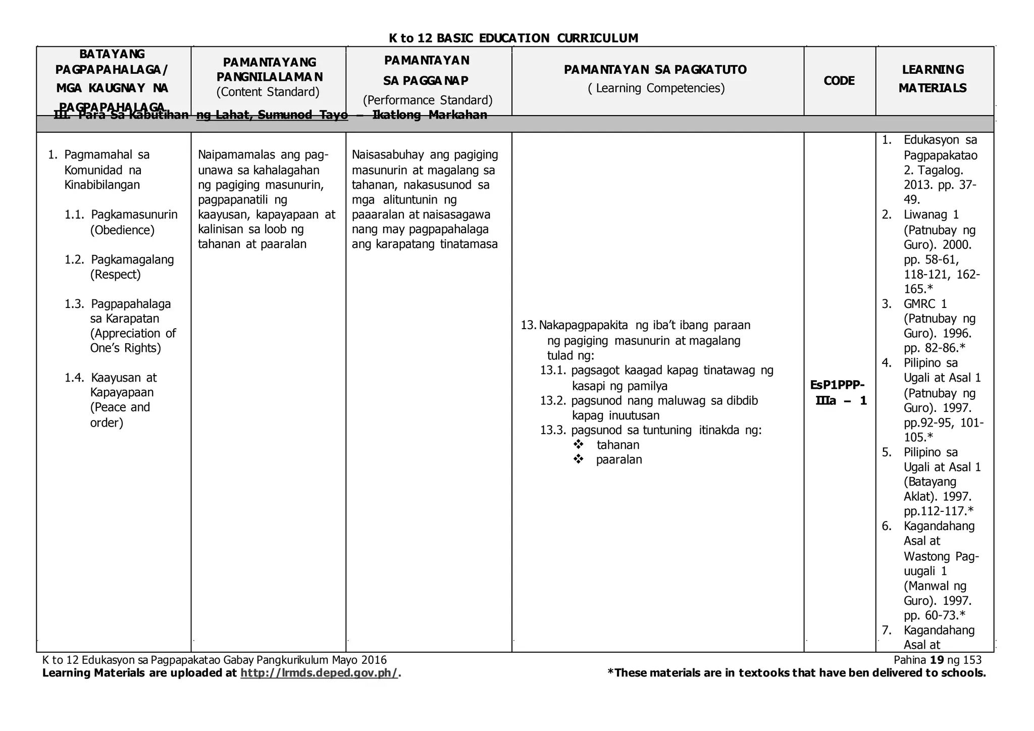 Curriculum Guide in ESP 8 | DOCX