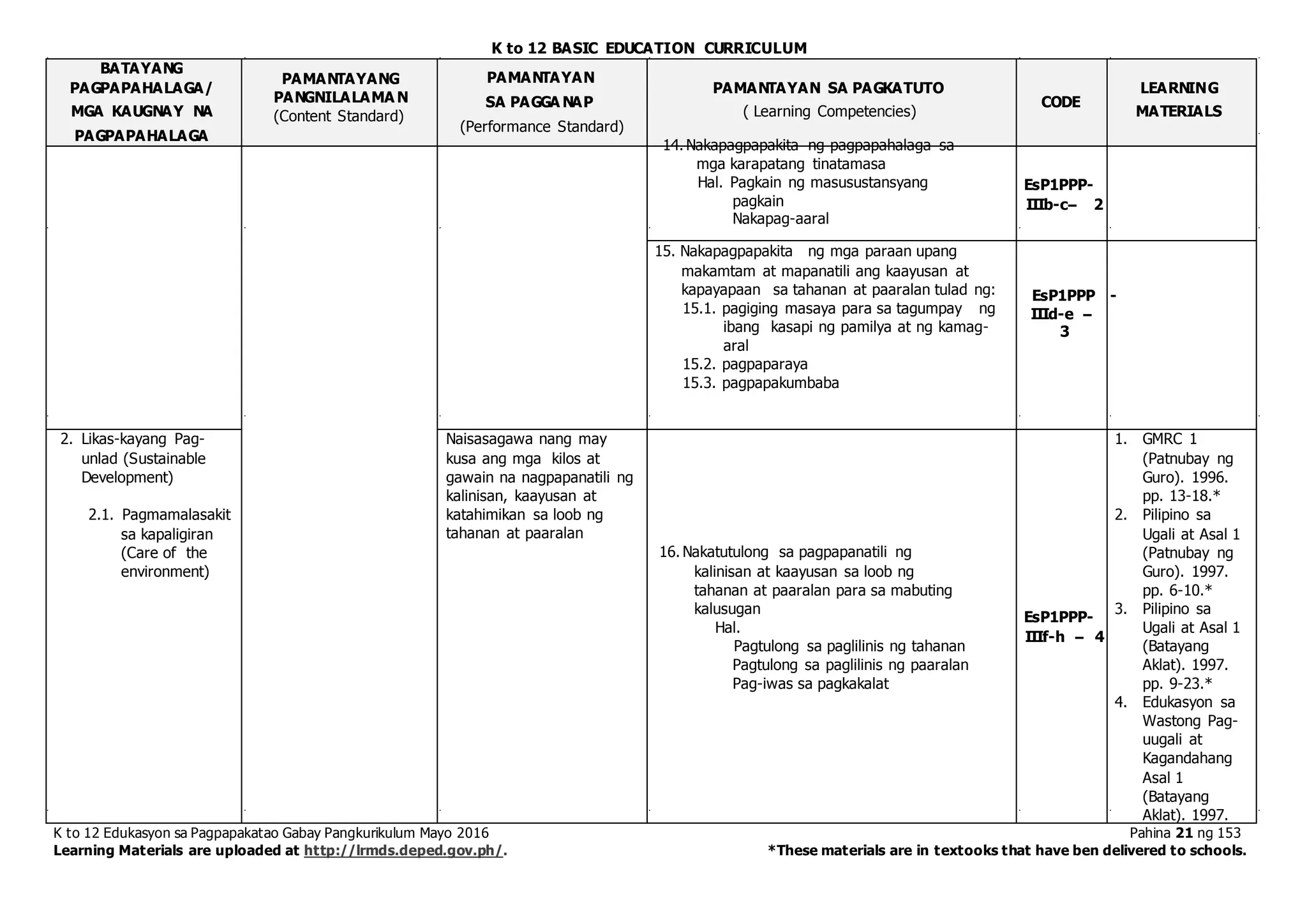 Curriculum Guide in ESP 8 | DOCX