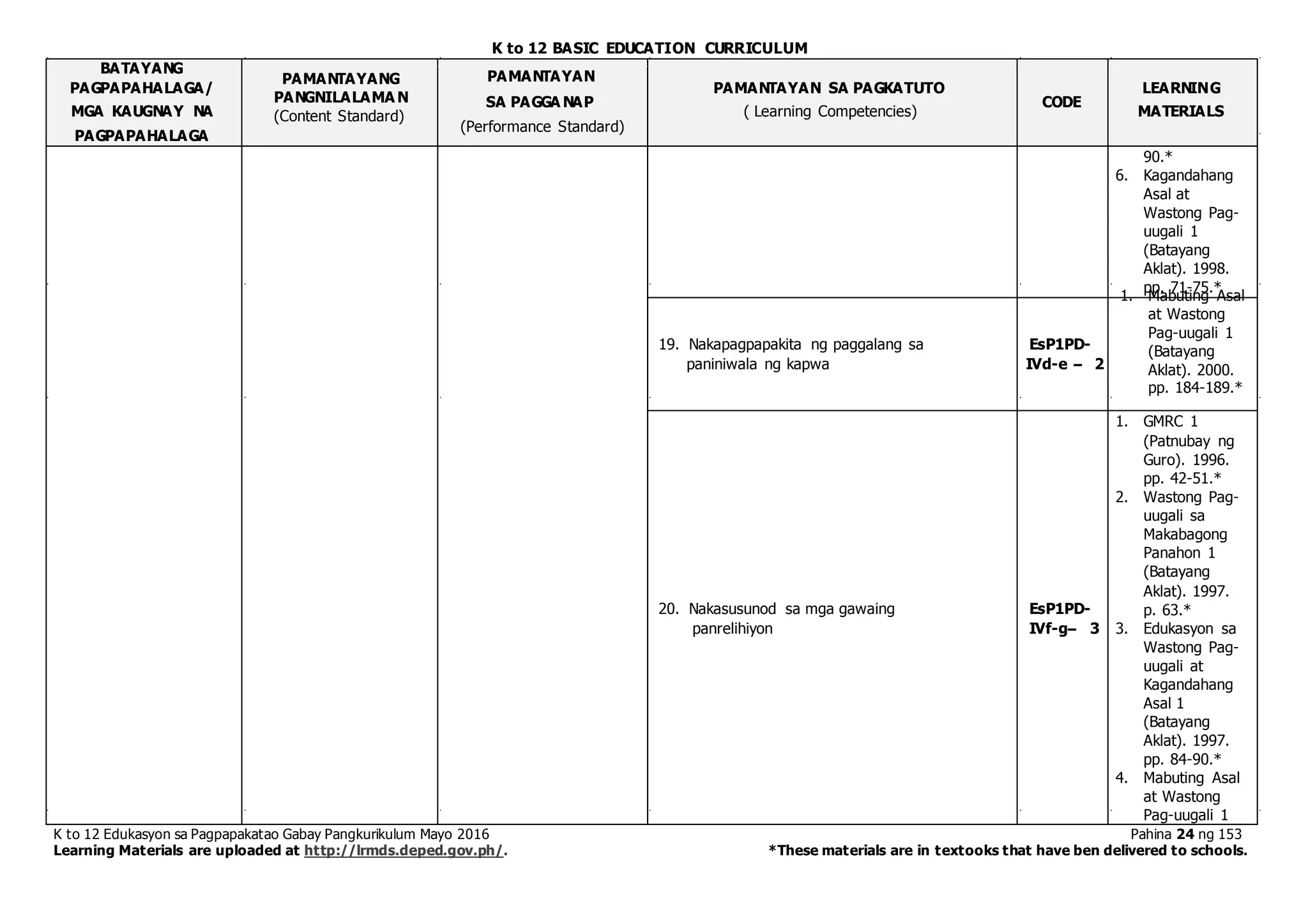 Curriculum Guide in ESP 8 | DOCX