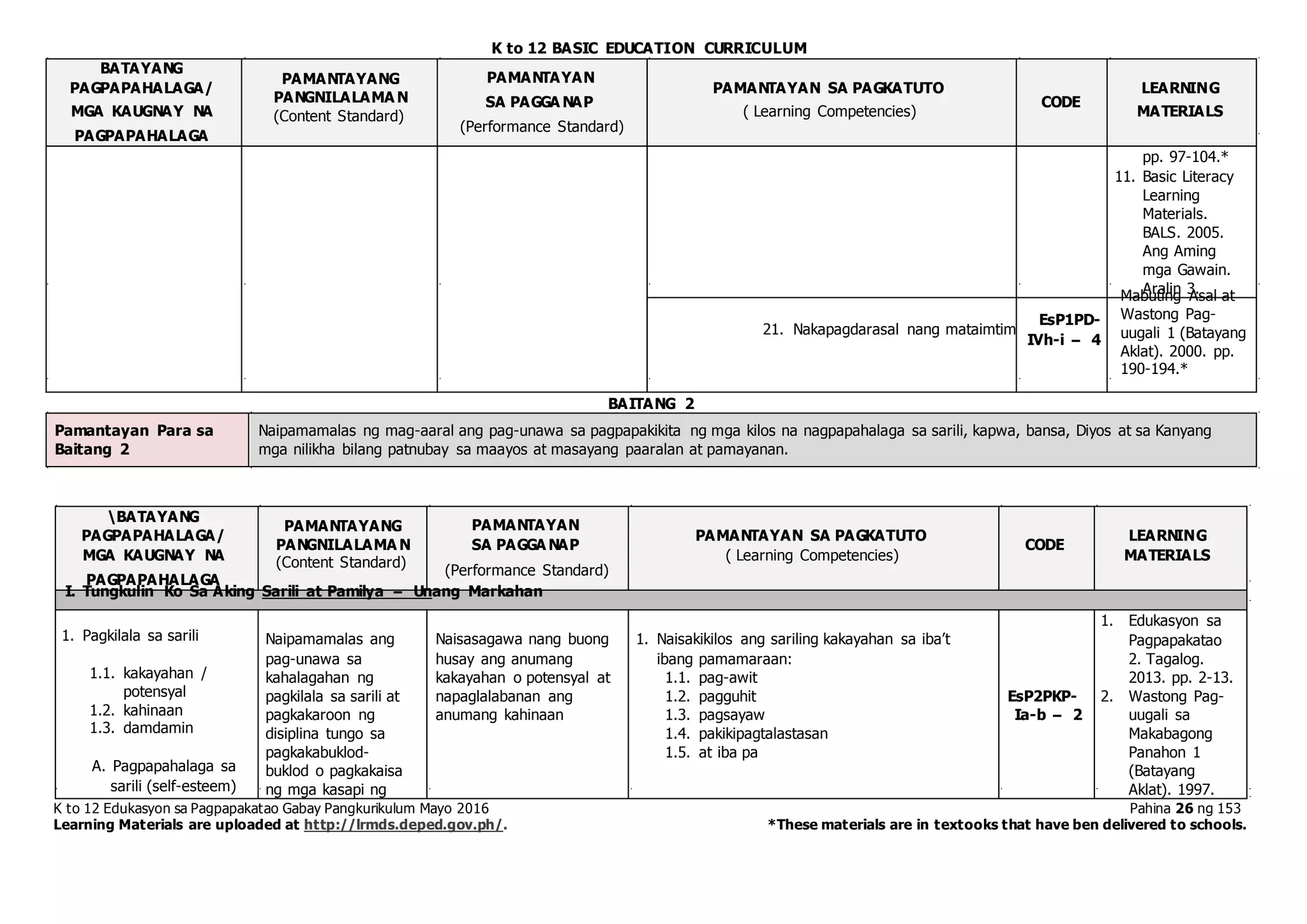 Curriculum Guide in ESP 8 | DOCX