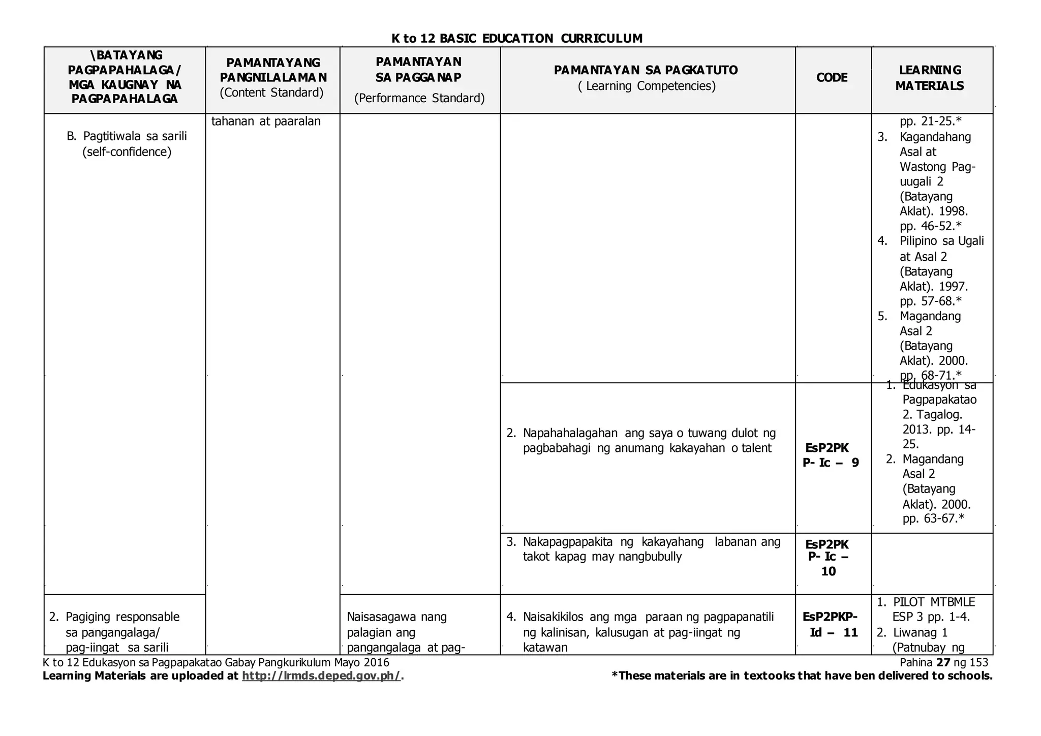 Curriculum Guide in ESP 8 | DOCX