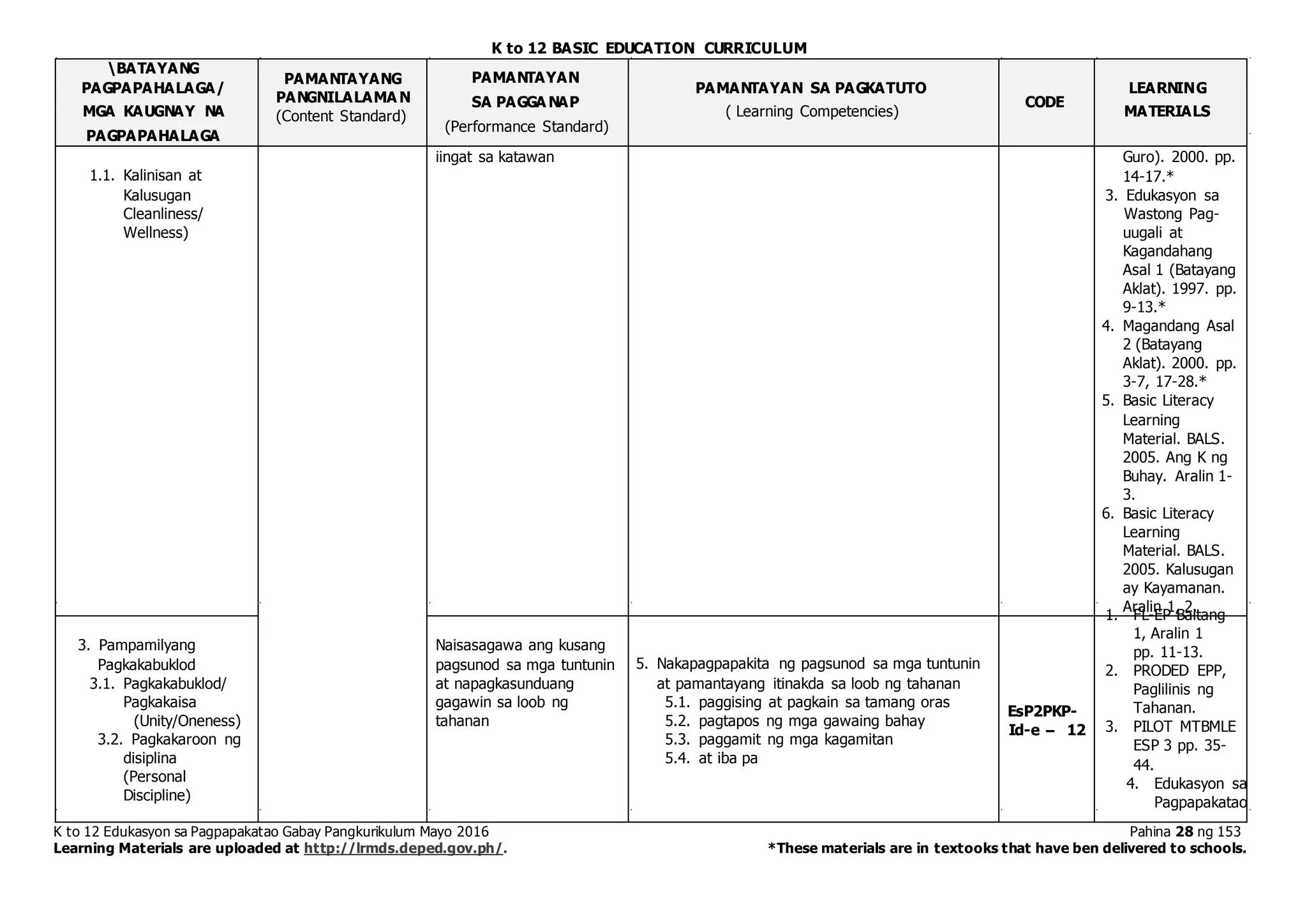 Curriculum Guide in ESP 8 | DOCX