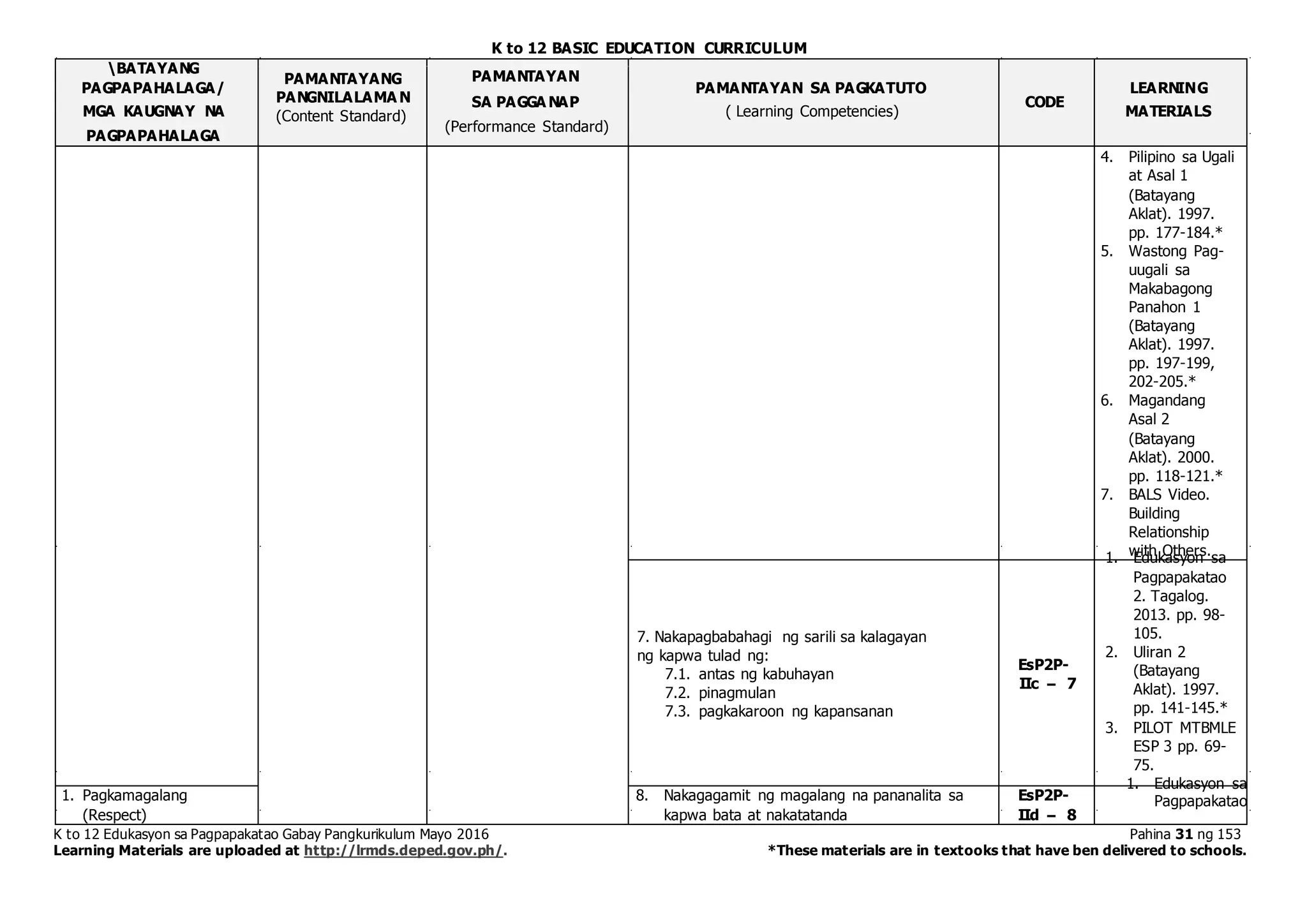 Curriculum Guide in ESP 8 | DOCX