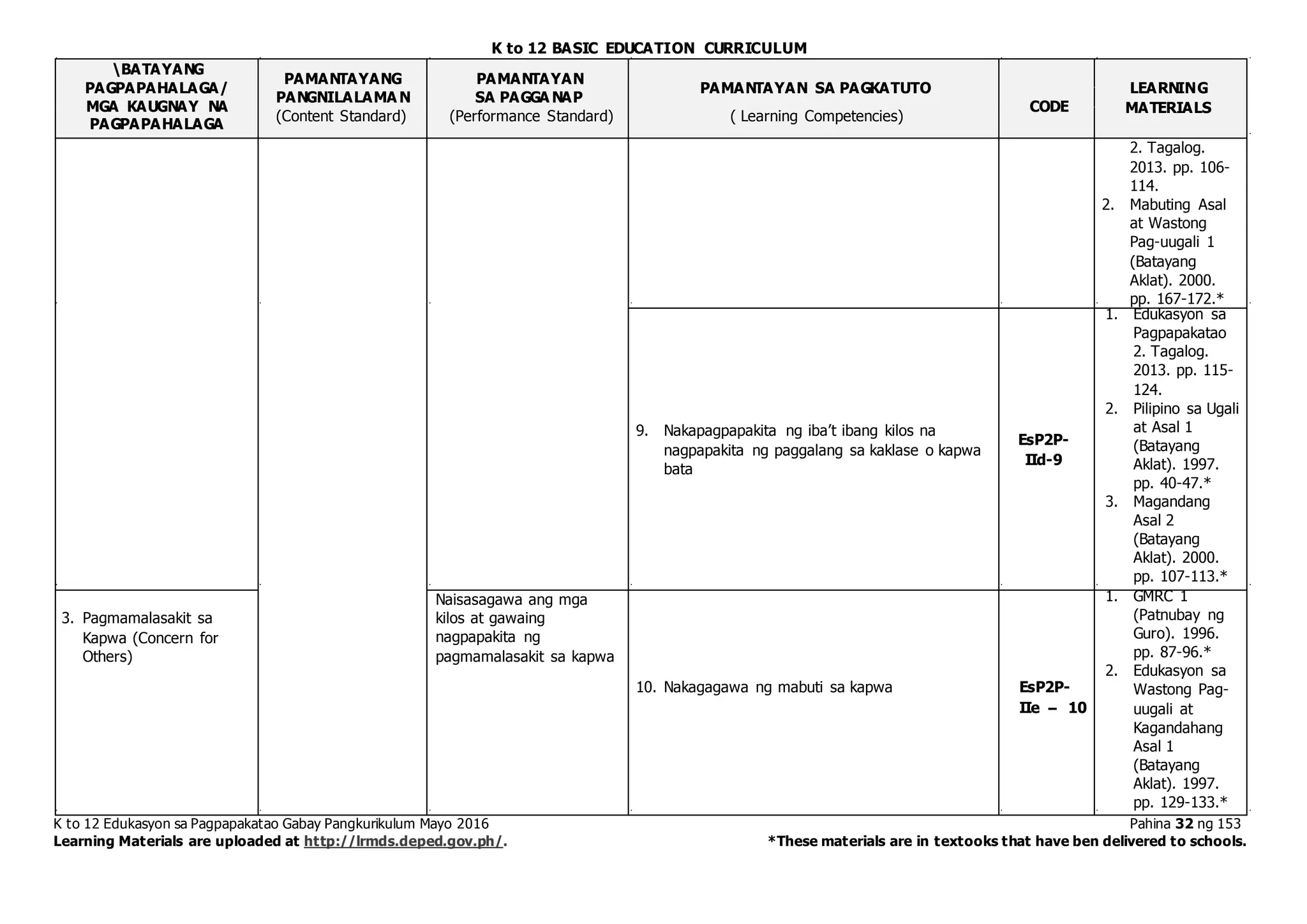 Curriculum Guide in ESP 8 | DOCX