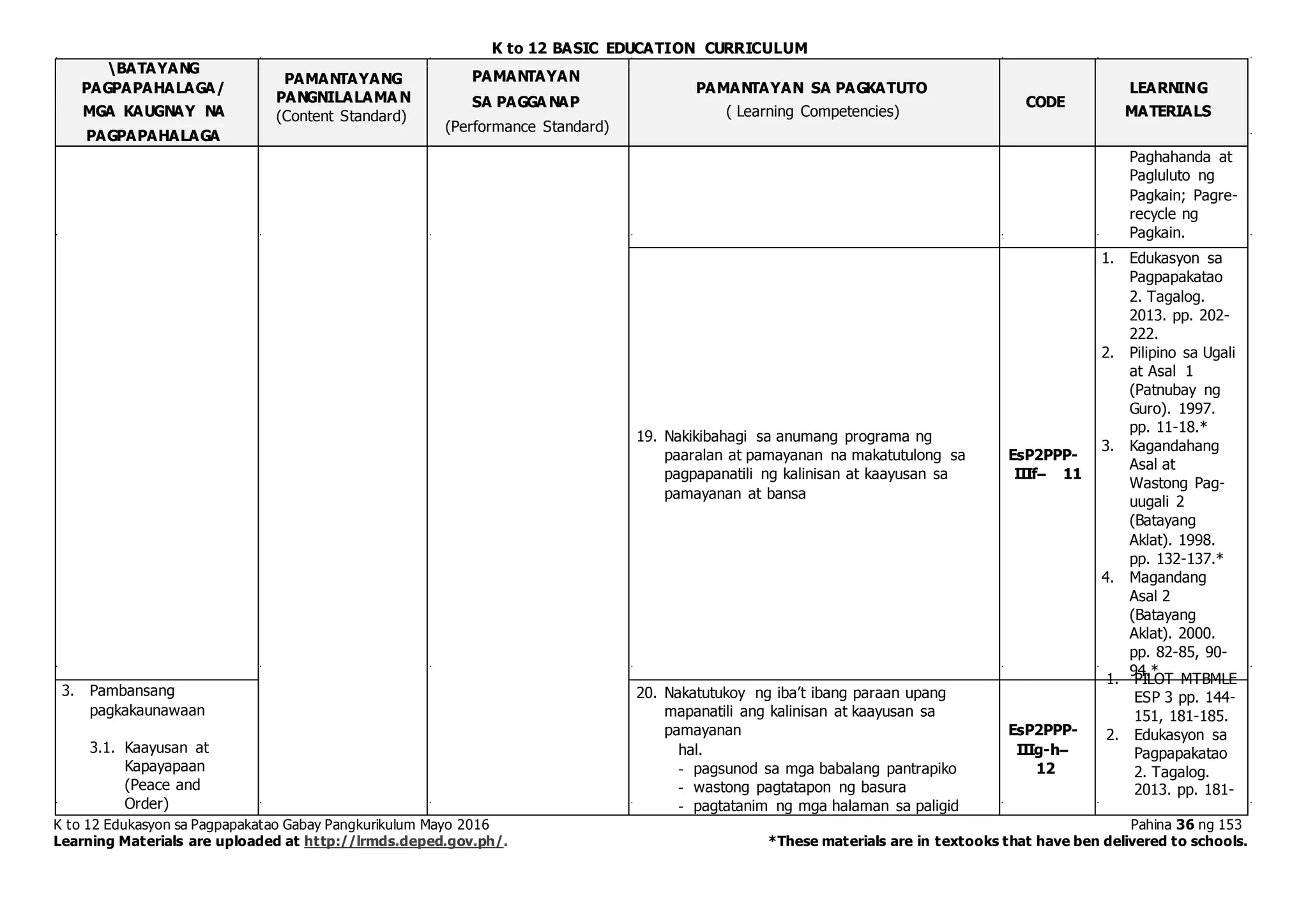 Curriculum Guide in ESP 8 | DOCX