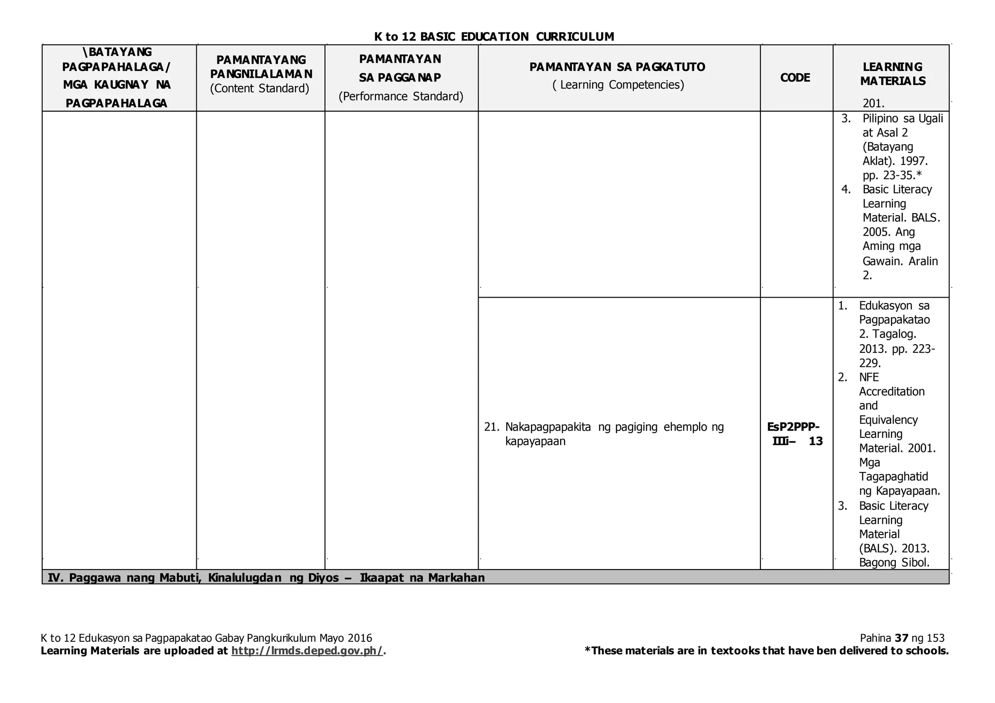 Curriculum Guide in ESP 8 | DOCX