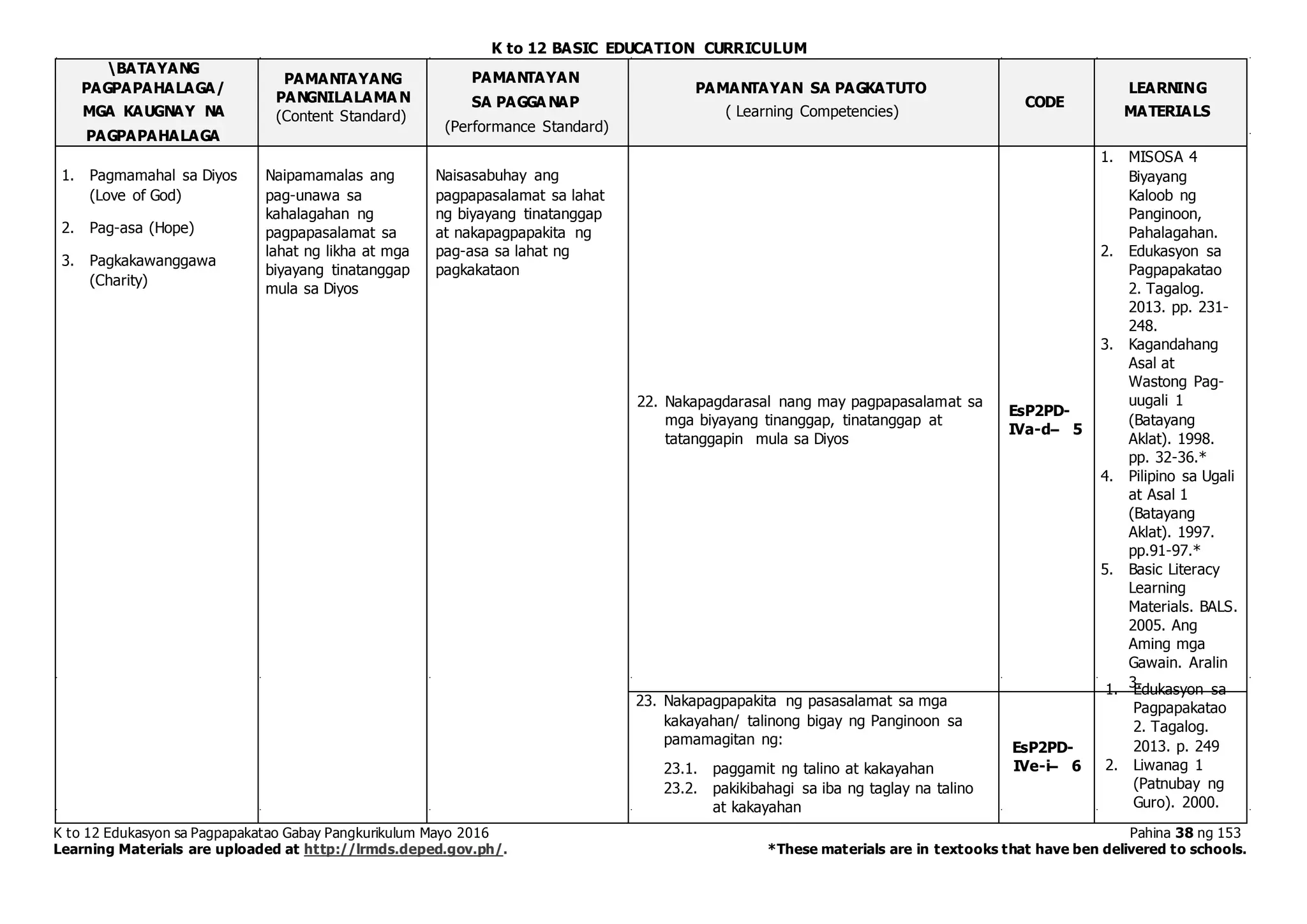 Curriculum Guide in ESP 8 | DOCX