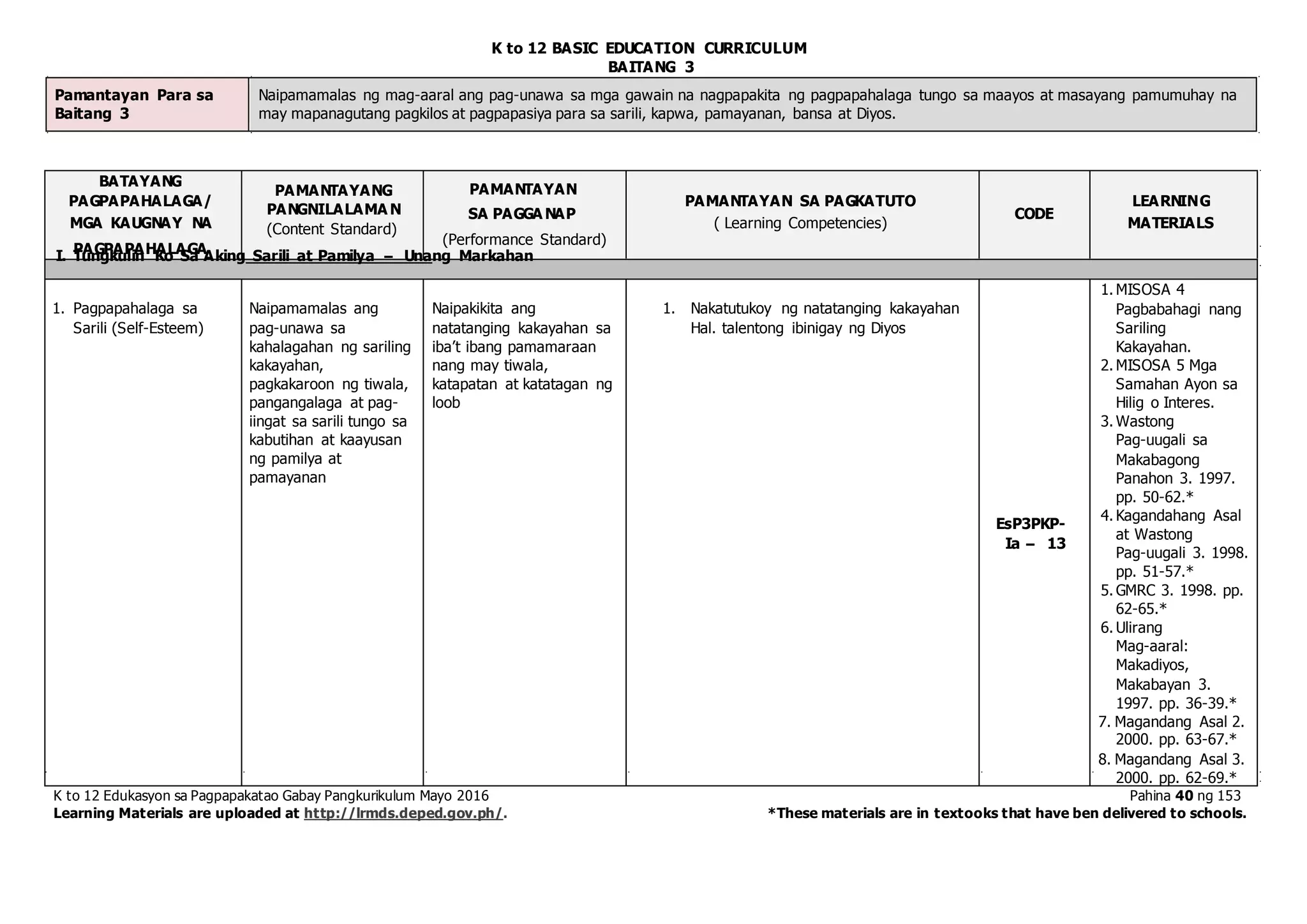 Curriculum Guide in ESP 8 | DOCX