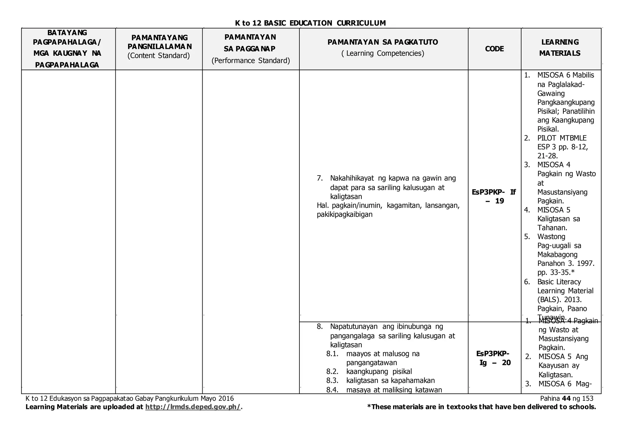 Curriculum Guide in ESP 8 | DOCX