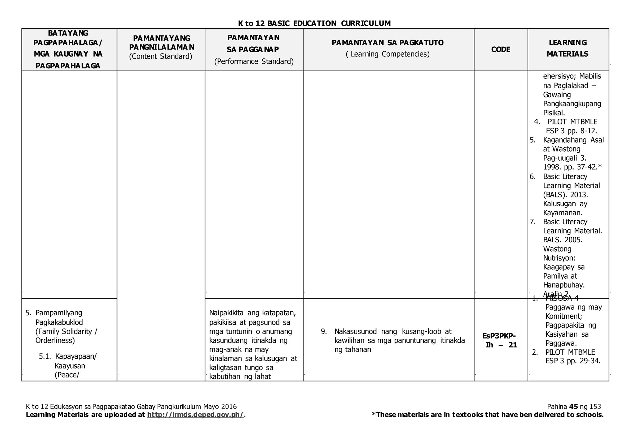 Curriculum Guide in ESP 8 | DOCX