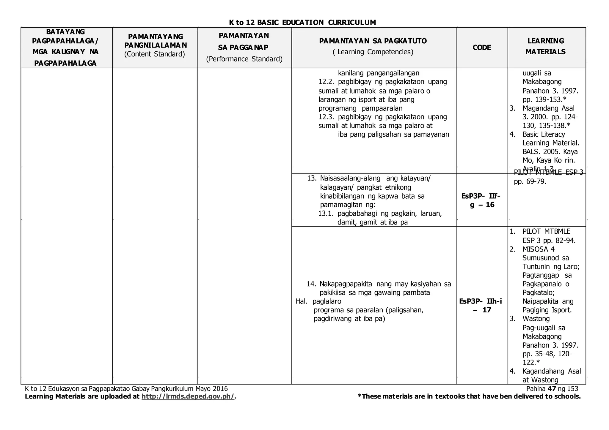 Curriculum Guide in ESP 8 | DOCX
