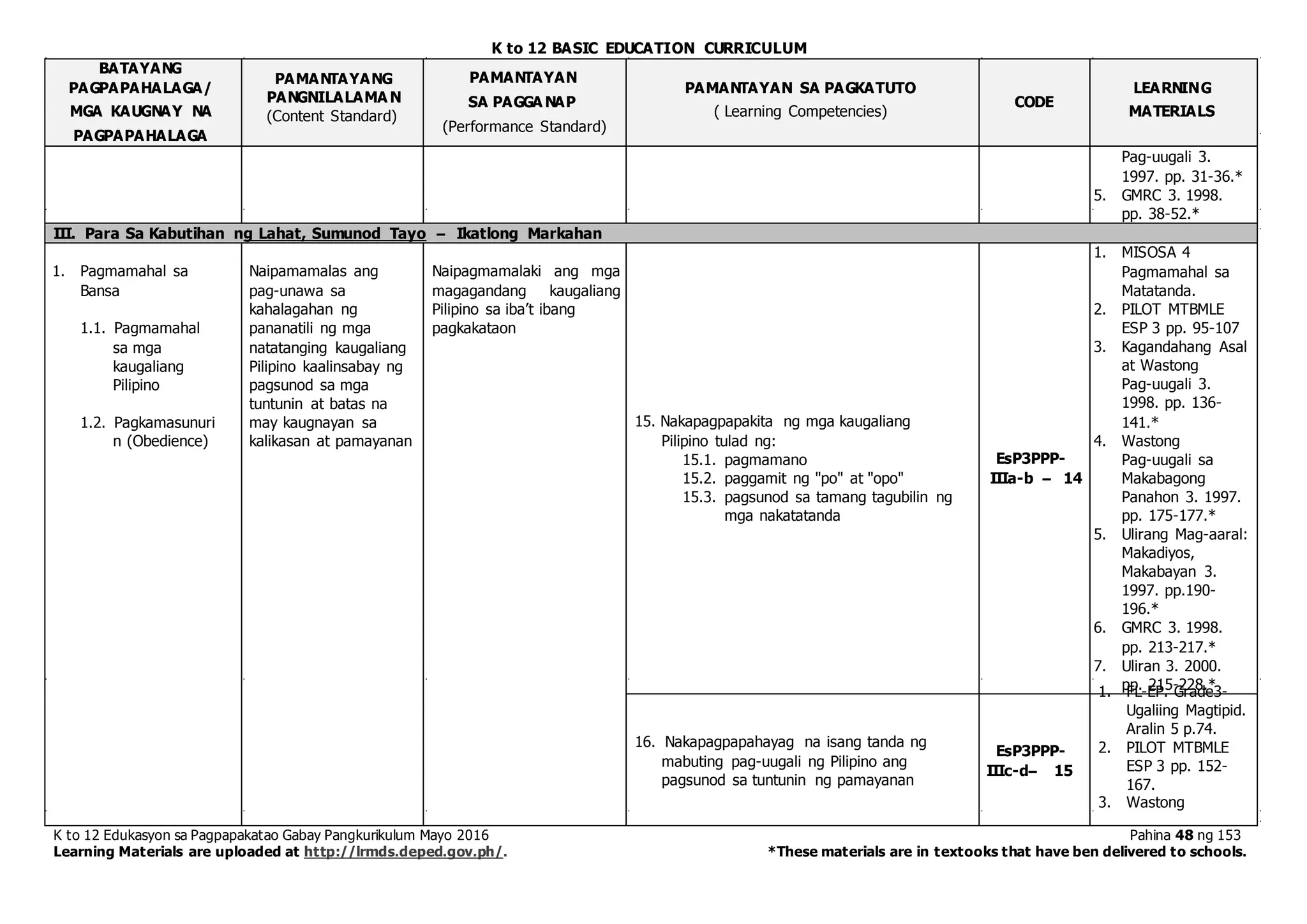 Curriculum Guide in ESP 8 | DOCX