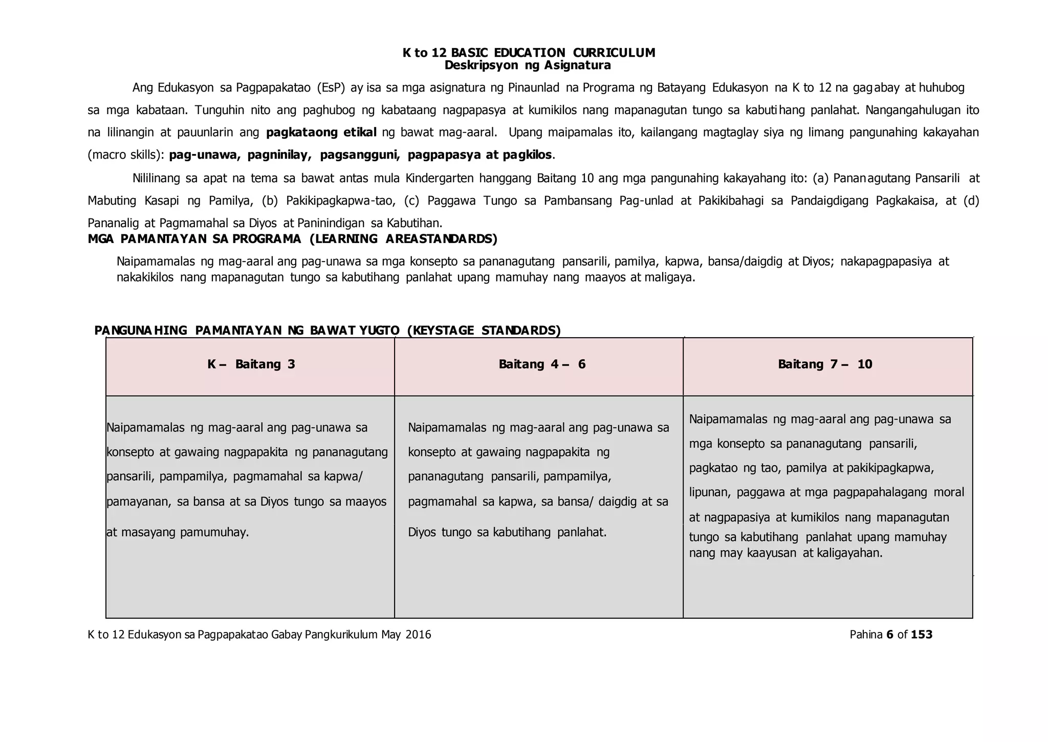 Curriculum Guide in ESP 8 | DOCX