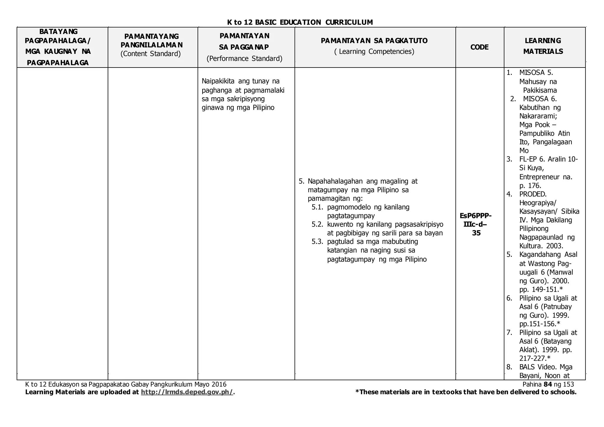 Curriculum Guide in ESP 8 | DOCX