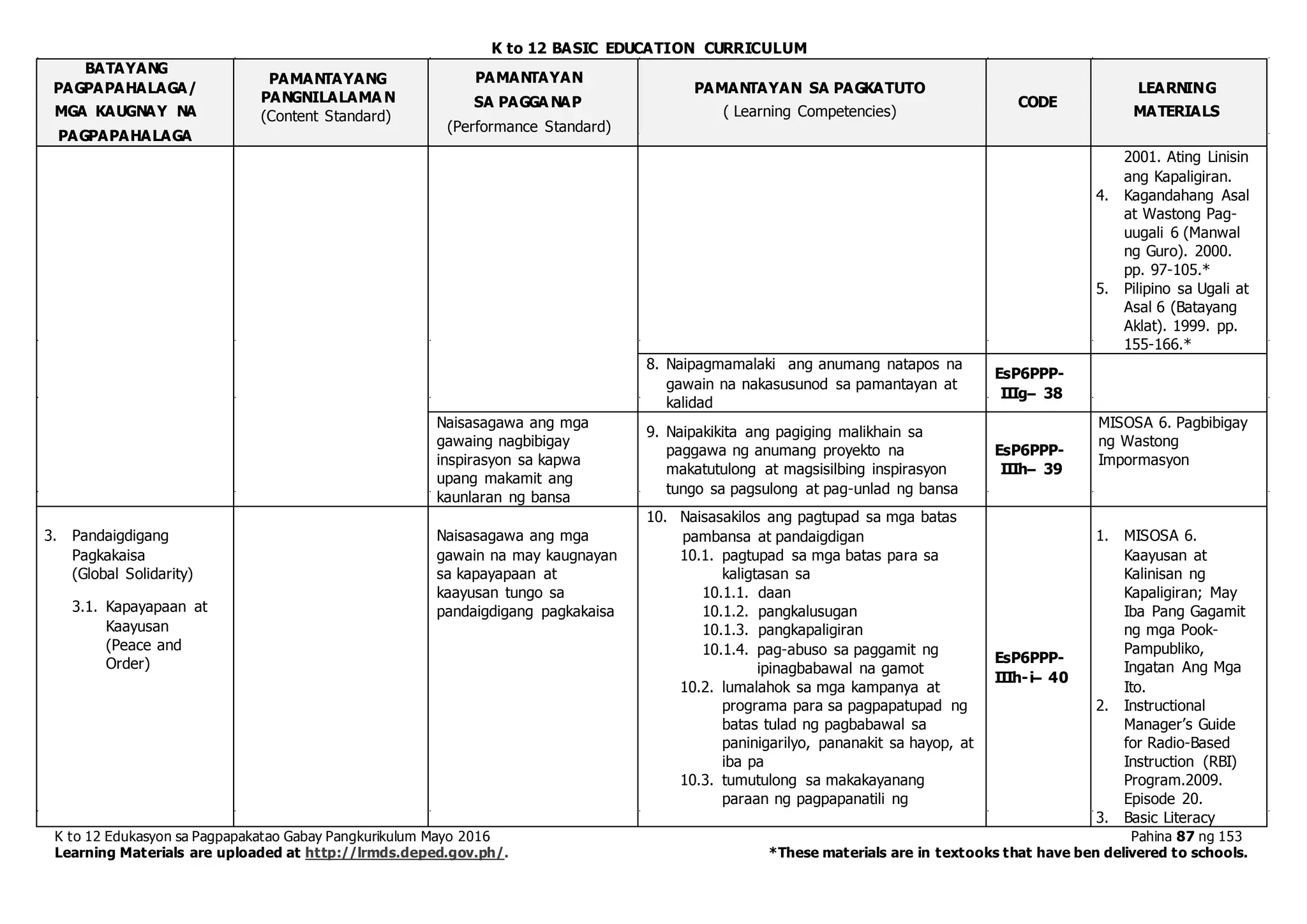 Curriculum Guide in ESP 8 | DOCX