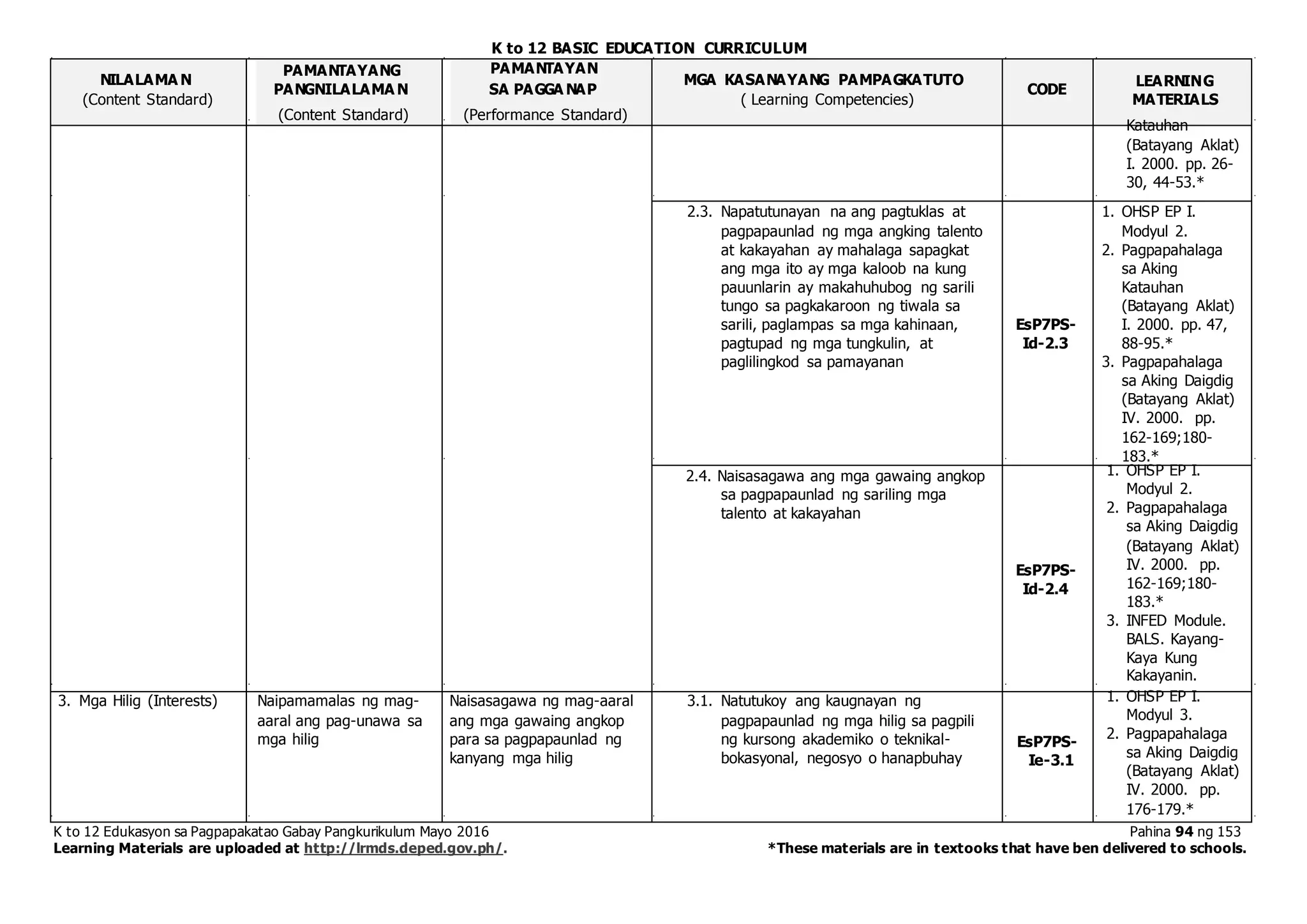 Curriculum Guide in ESP 8 | DOCX