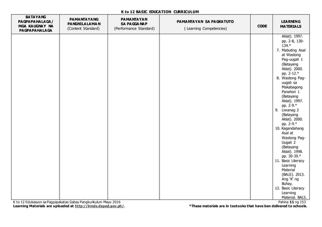 Curriculum Guide in ESP 8 | DOCX