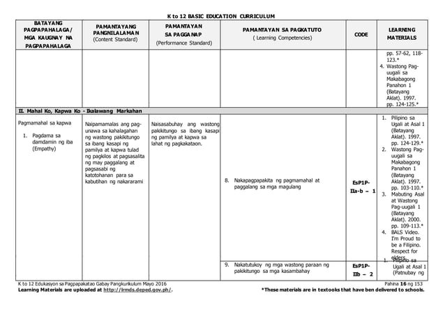 Curriculum Guide in ESP 8 | DOCX