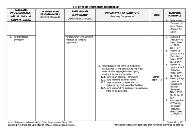 Curriculum Guide in ESP 8 | DOCX