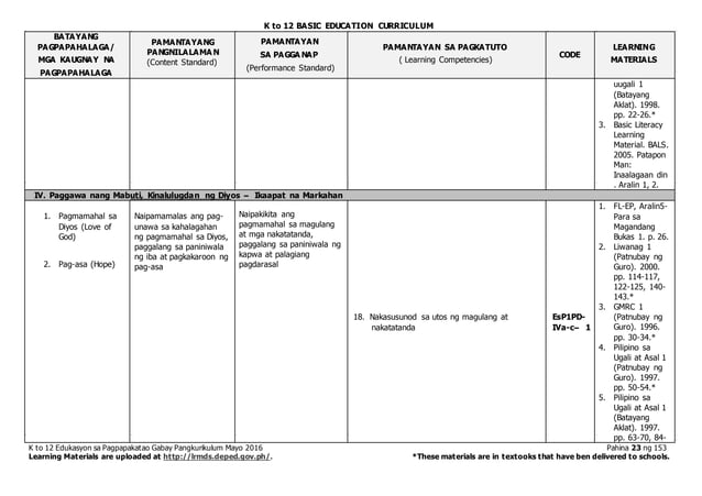 Curriculum Guide in ESP 8 | DOCX