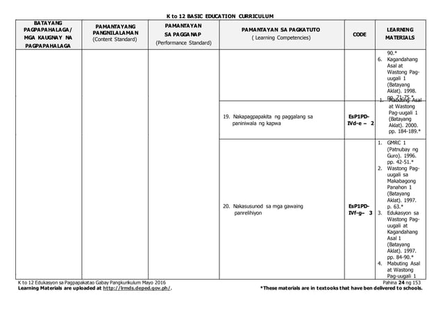 Curriculum Guide in ESP 8 | DOCX