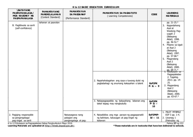 Curriculum Guide in ESP 8 | DOCX