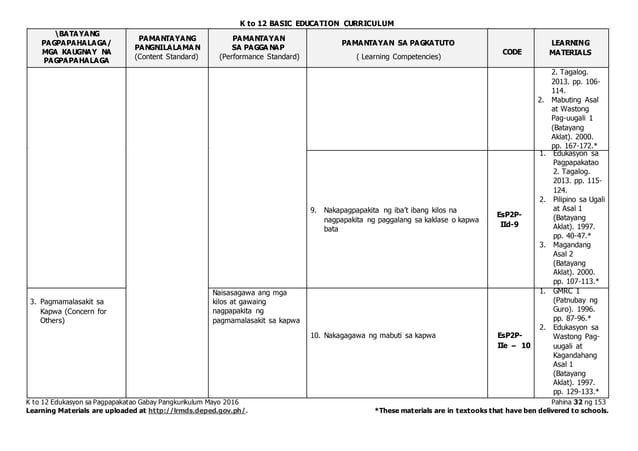 Curriculum Guide in ESP 8 | DOCX