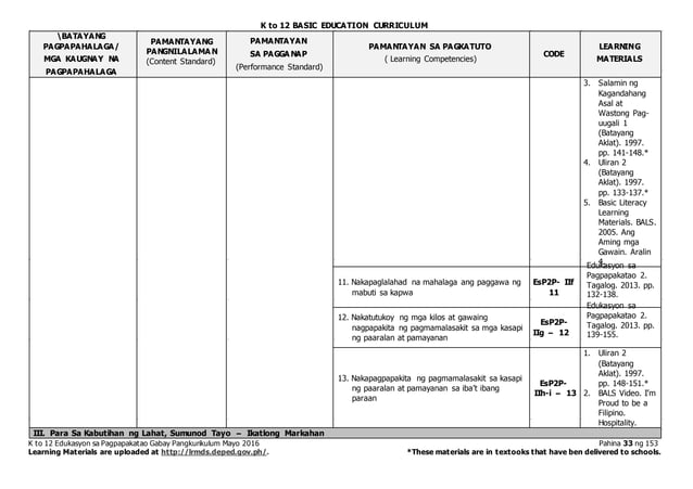 Curriculum Guide in ESP 8 | DOCX
