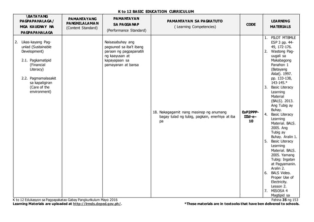 Curriculum Guide in ESP 8 | DOCX