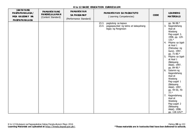Curriculum Guide in ESP 8 | DOCX