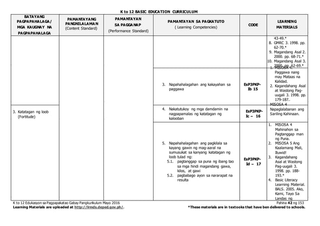 Curriculum Guide in ESP 8 | DOCX