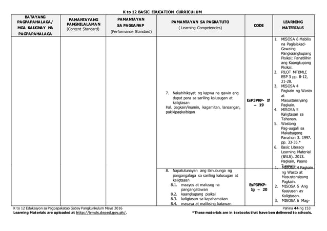 Curriculum Guide in ESP 8 | DOCX