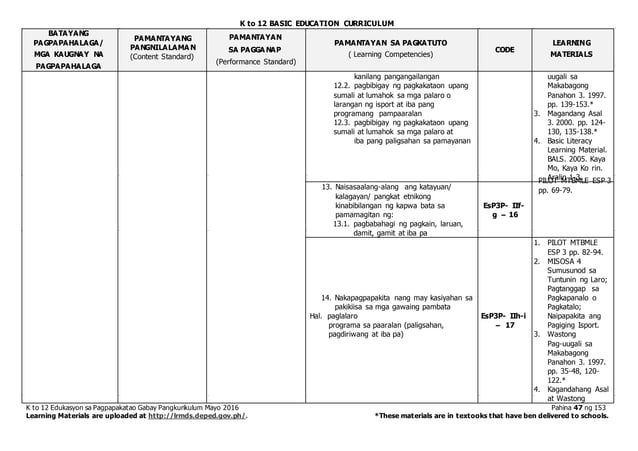 Curriculum Guide in ESP 8 | DOCX