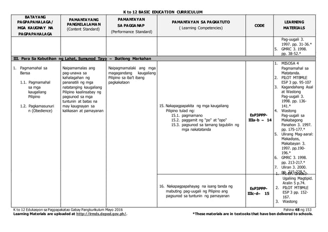 Curriculum Guide in ESP 8 | DOCX