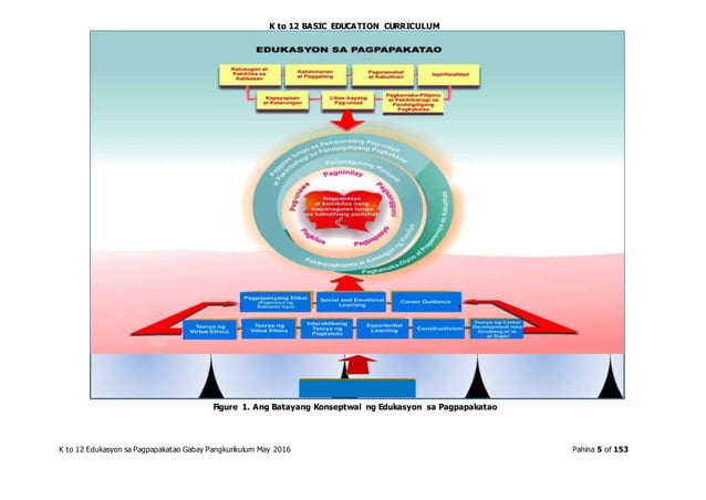 Curriculum Guide in ESP 8 | DOCX