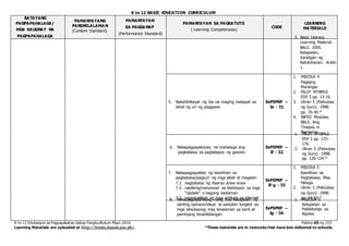 Curriculum Guide in ESP 8 | DOCX