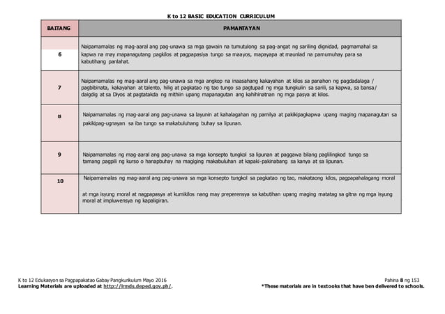 Curriculum Guide in ESP 8 | DOCX