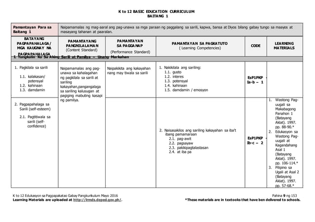 Curriculum Guide in ESP 8 | DOCX