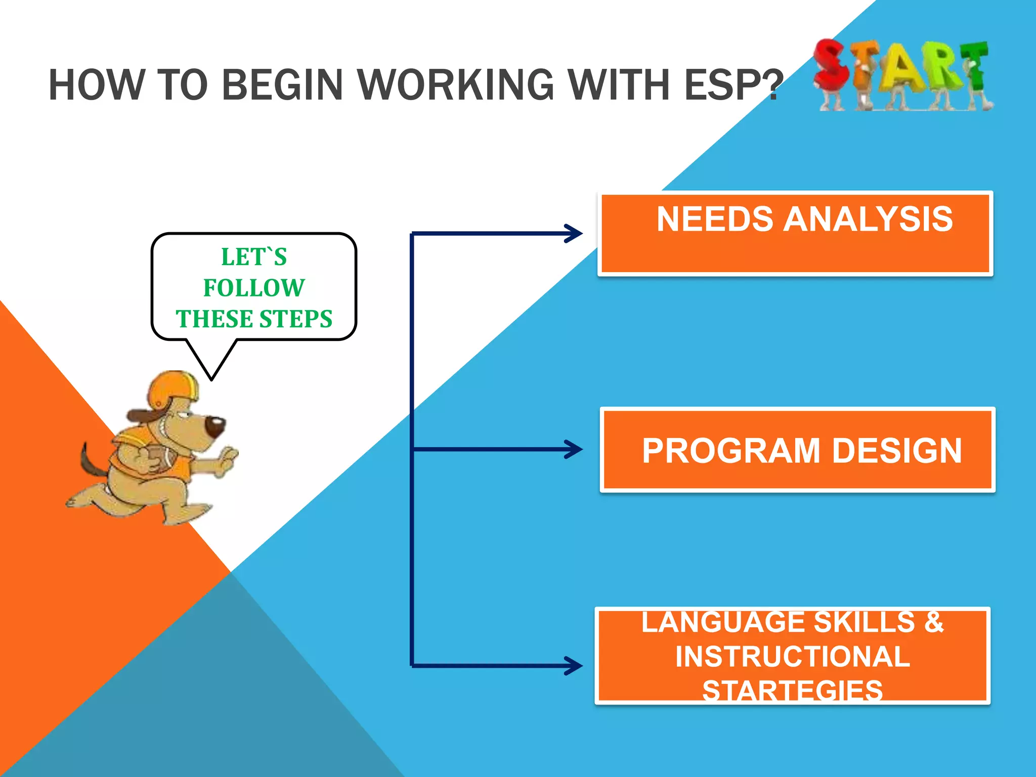 Esp collaborative presentation | PPT