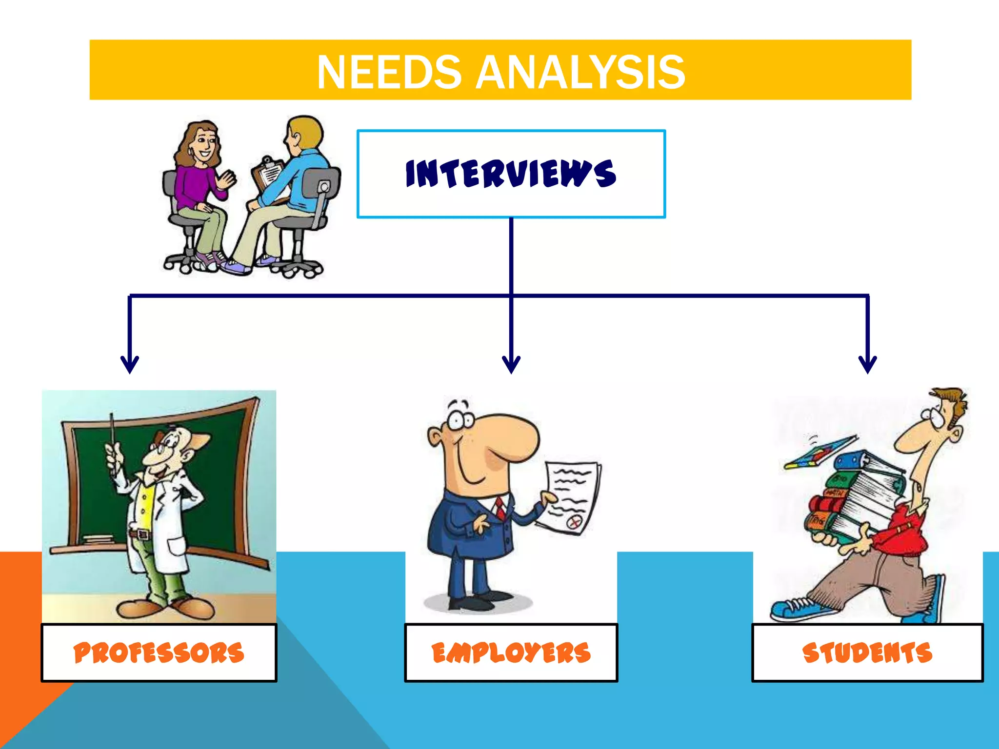 Esp collaborative presentation | PPT