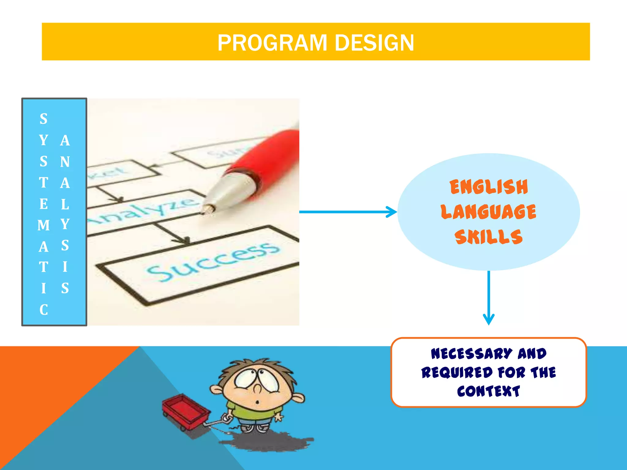 Esp collaborative presentation | PPT