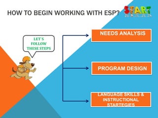 Esp collaborative presentation | PPT