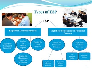 ESP Course 2 AC types and characteristics of esp.pptx