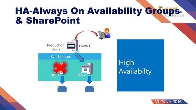 Unbreakable SharePoint 2016 with SQL Server 2016 Always On Availability groups | PPT